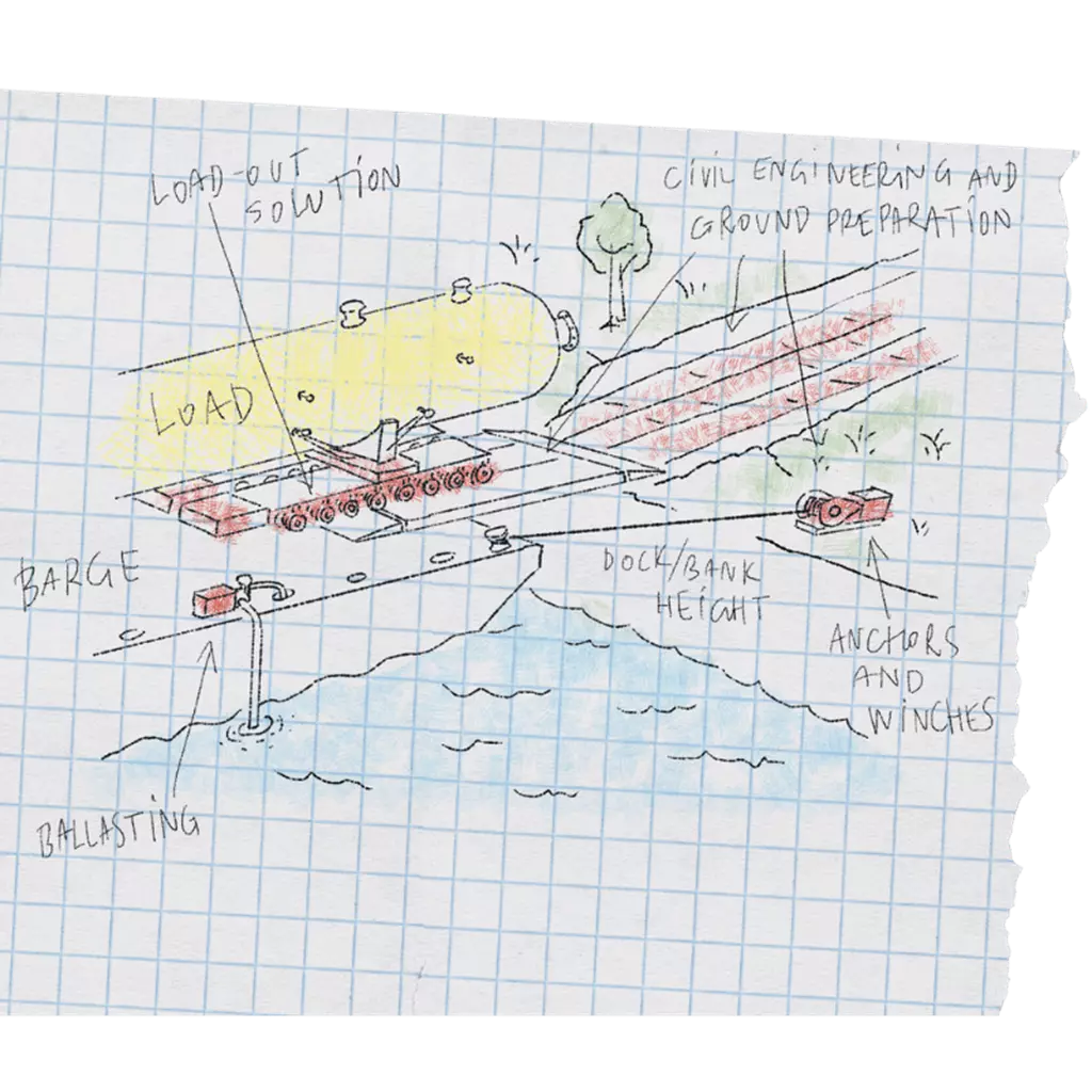 Piet explains load-outs | Mammoet resources