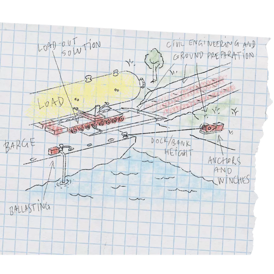 Piet explains load-outs | Mammoet resources