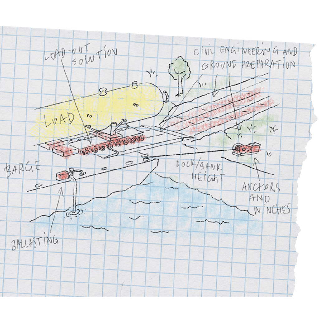 Piet explains load-outs | Mammoet resources