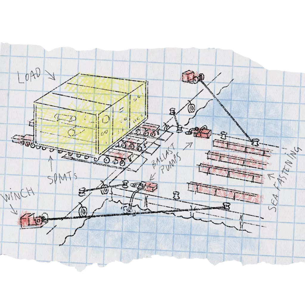 Piet explains load-outs | Mammoet resources