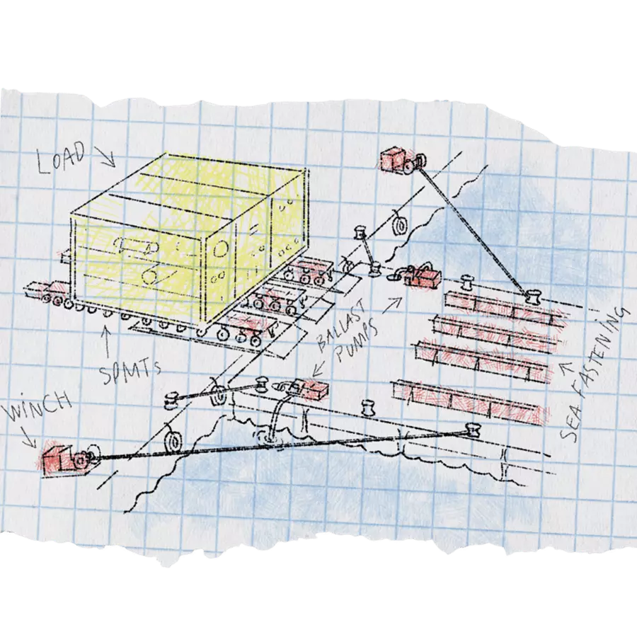 Piet explains load-outs | Mammoet resources