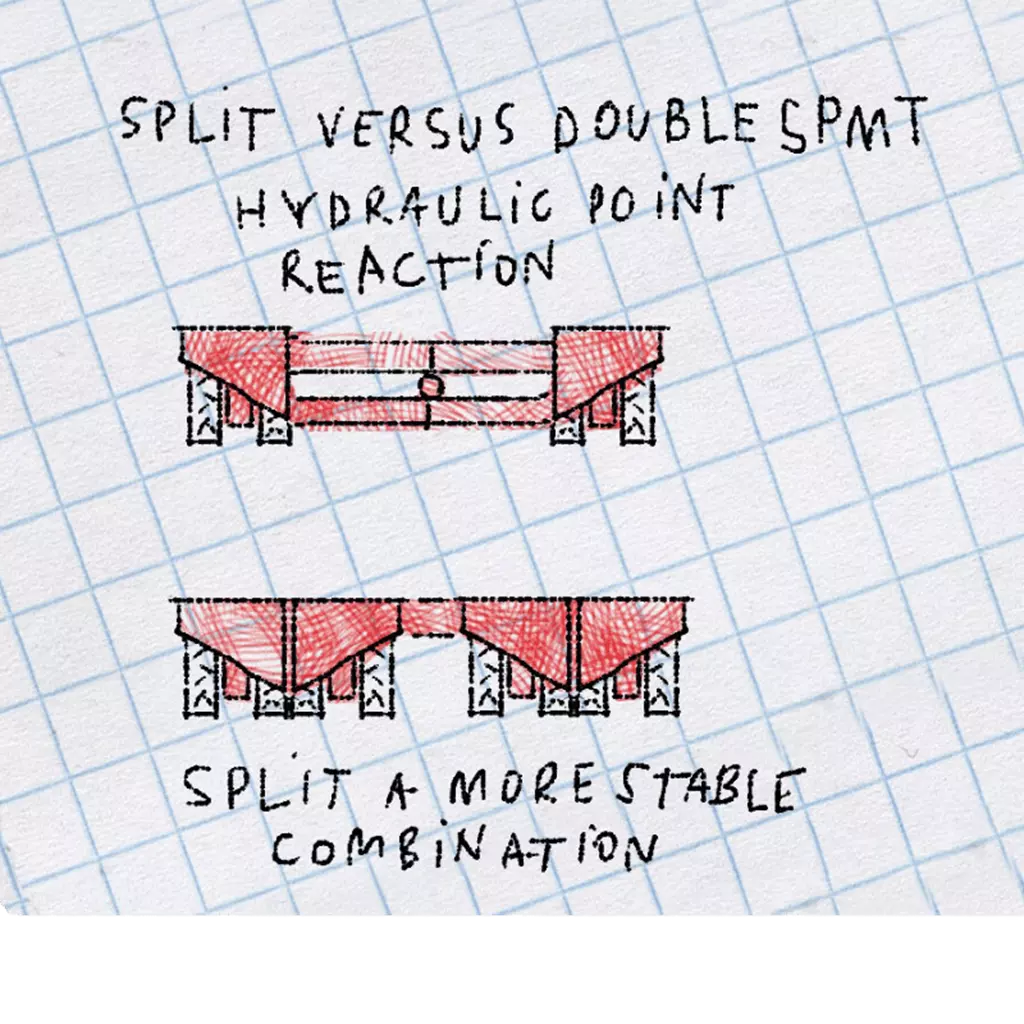 How to transport heavy loads over bridges | Mammoet resources