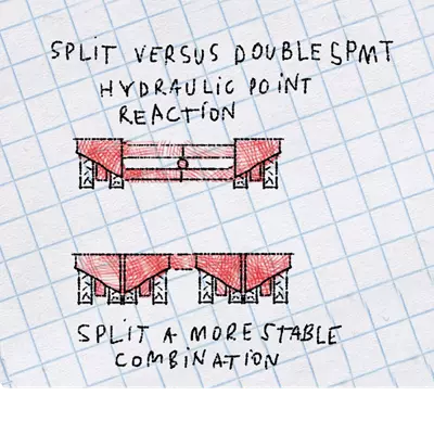 How to transport heavy loads over bridges | Mammoet resources